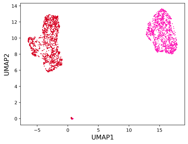 Species Mixture Landing Page Final - Fluent BioSciences