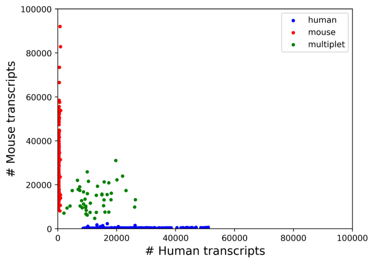 Datasets - Fluent BioSciences