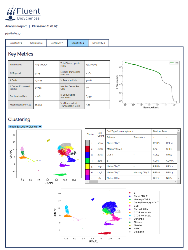 PIPseeker™ Software for Data Analysis Final - Fluent BioSciences