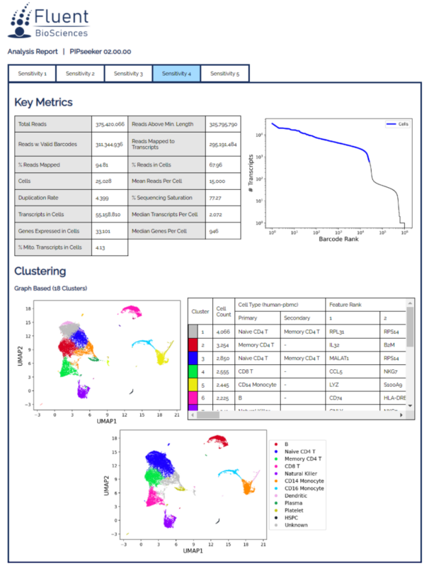 Easily Analyze Scrna Seq Data With Pipseeker Free Download