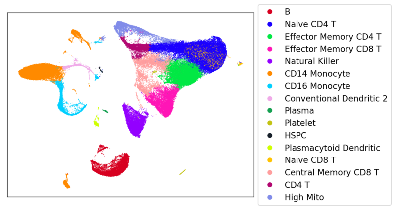 Explore Datasets: Single-Cell & Bulk RNA-seq Data (Free Access)