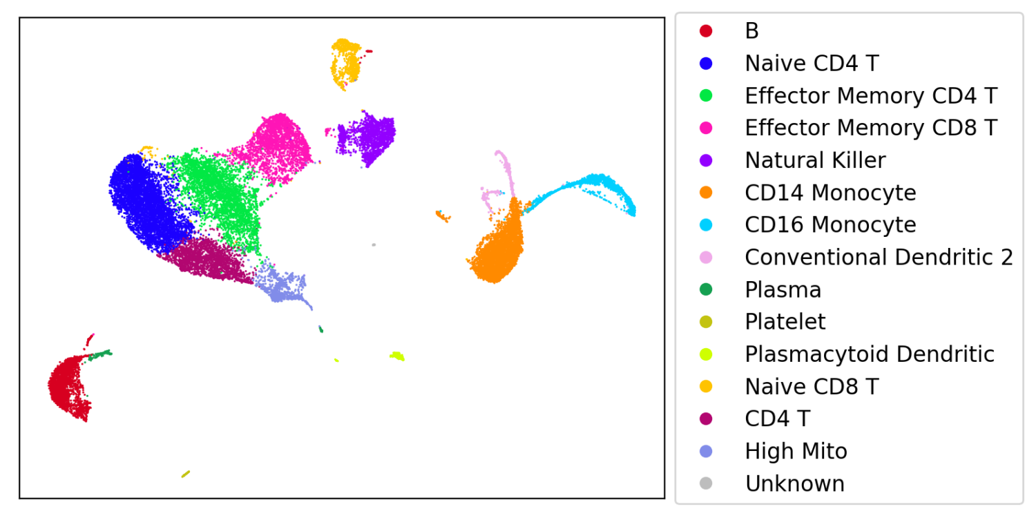 Datasets - Fluent BioSciences