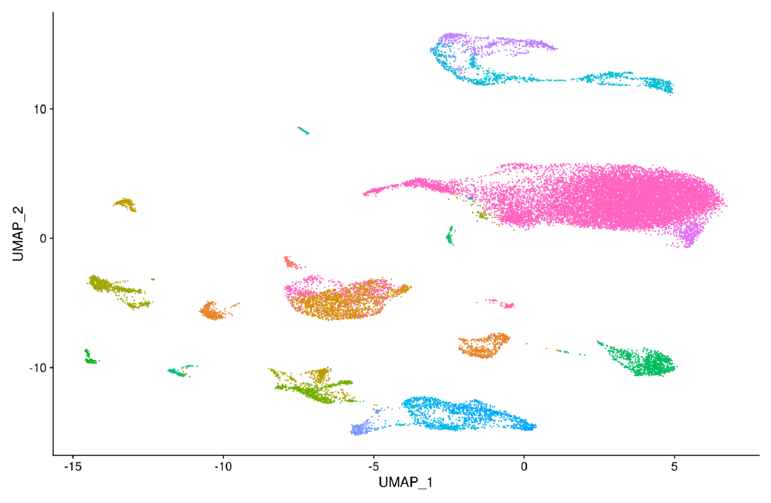 Single Cell Analysis, RNA Sequencing (scRNA-Seq) | Fluent BioSciences