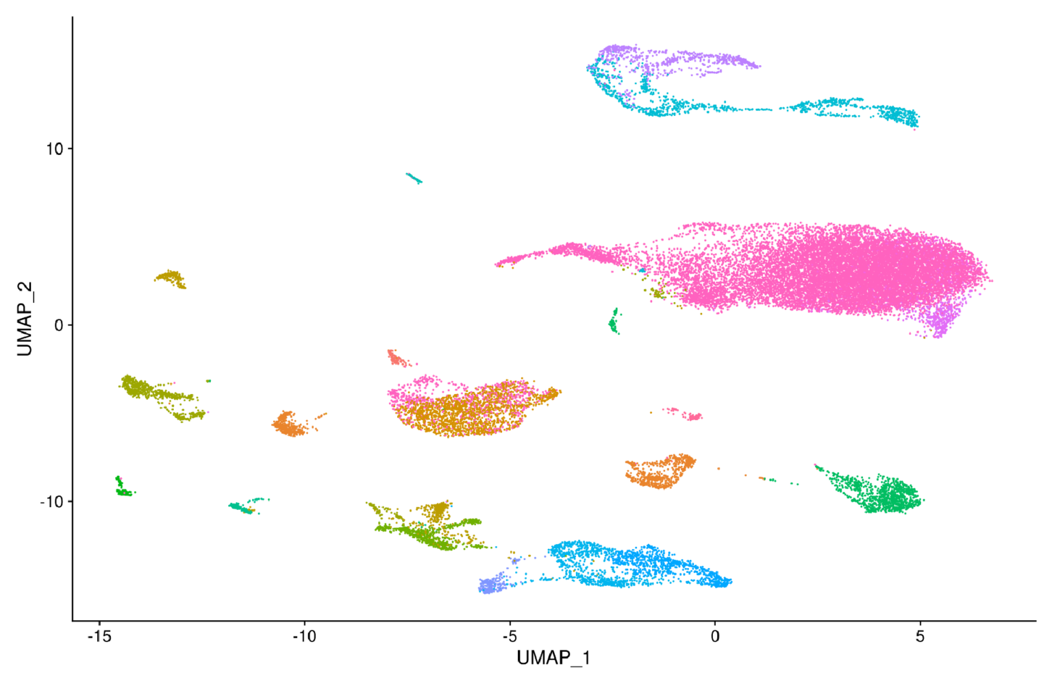 Single Cell Analysis, RNA Sequencing (scRNA-Seq) | Fluent BioSciences
